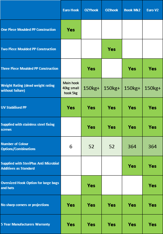 Safehook Product Comparison Sheet 2021 - Classmate Range of School Bag ...
